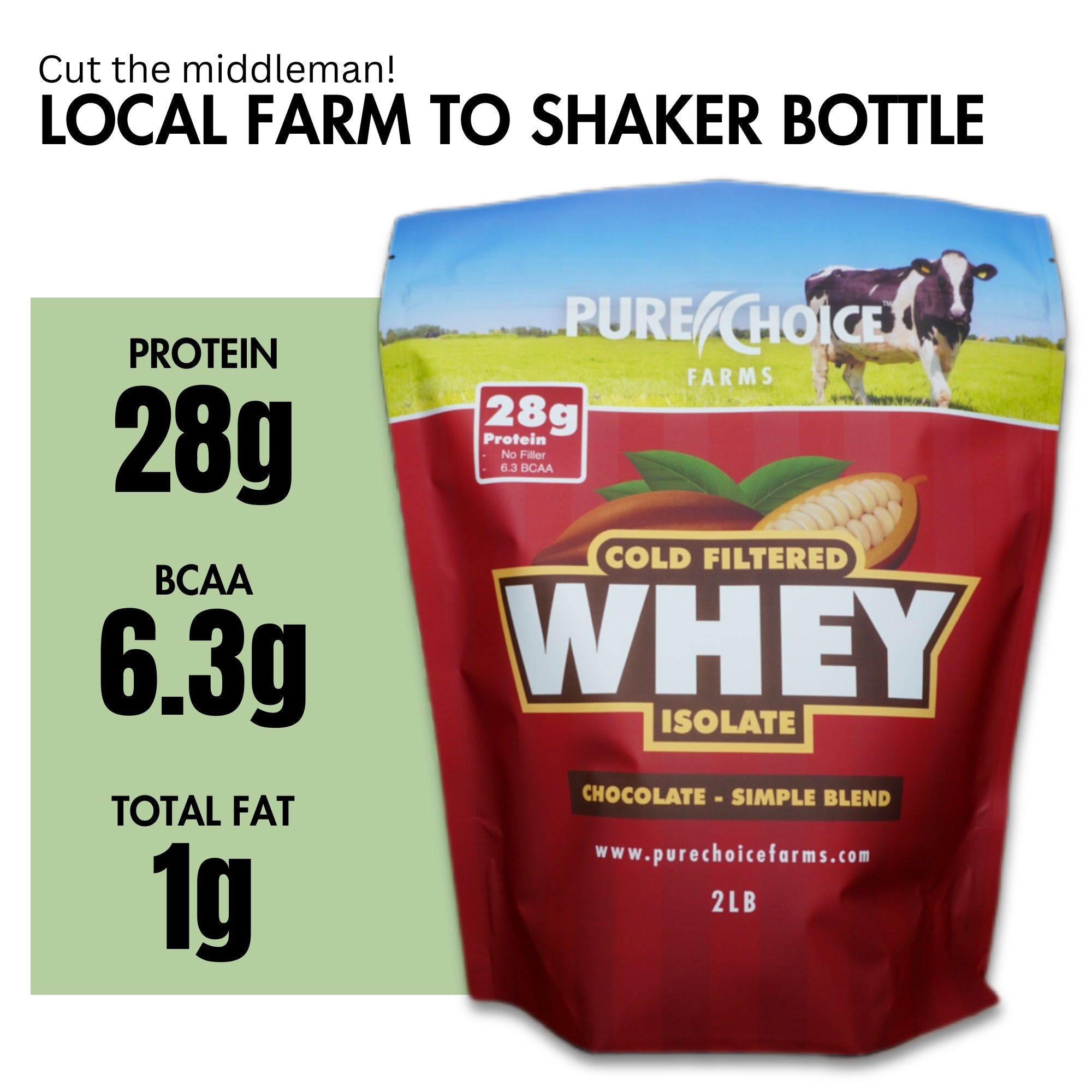 Chocolate Whey Isolate Protein Powder | Pure Choice Farms
