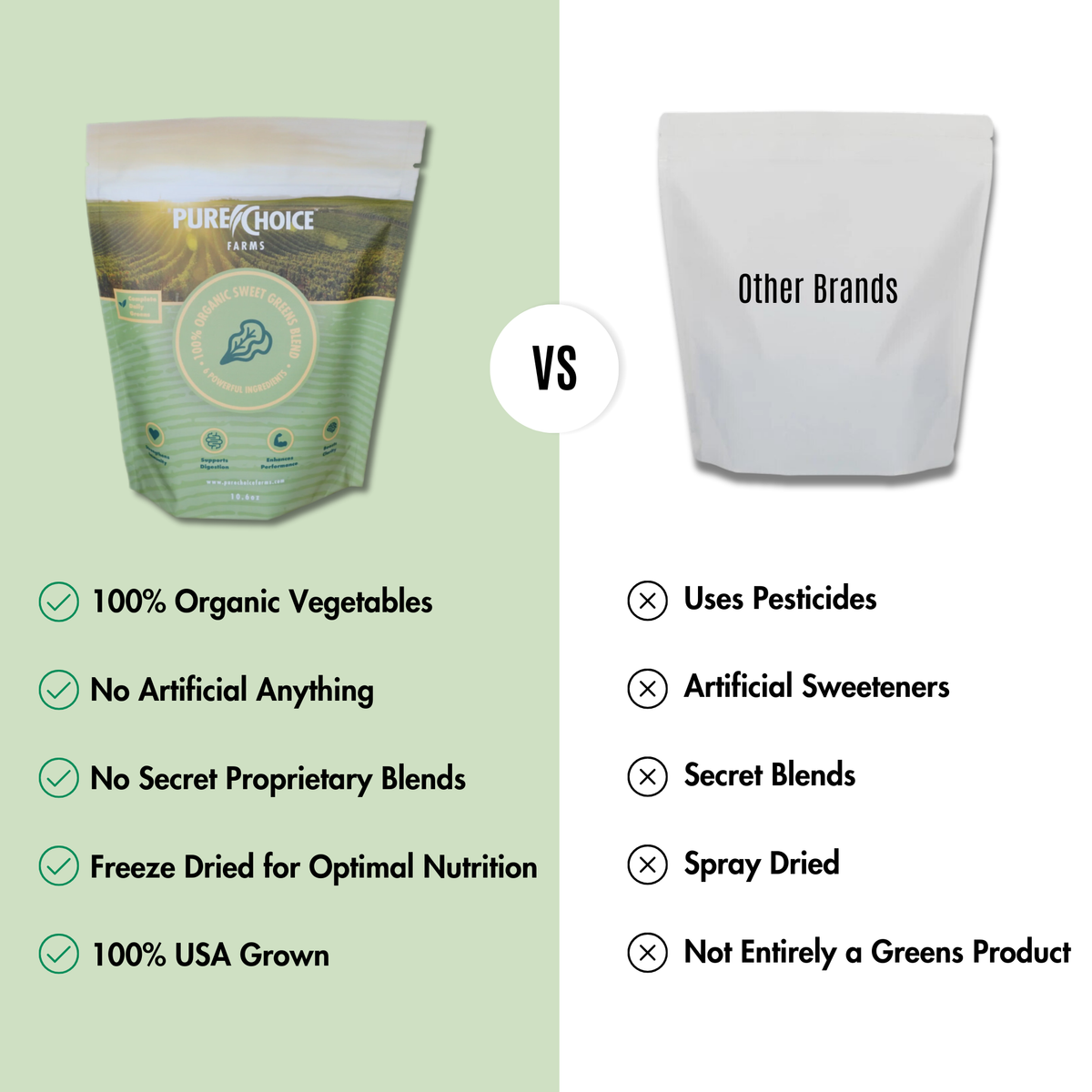 Organic Greens Powder Superfood | Pure Choice Farms