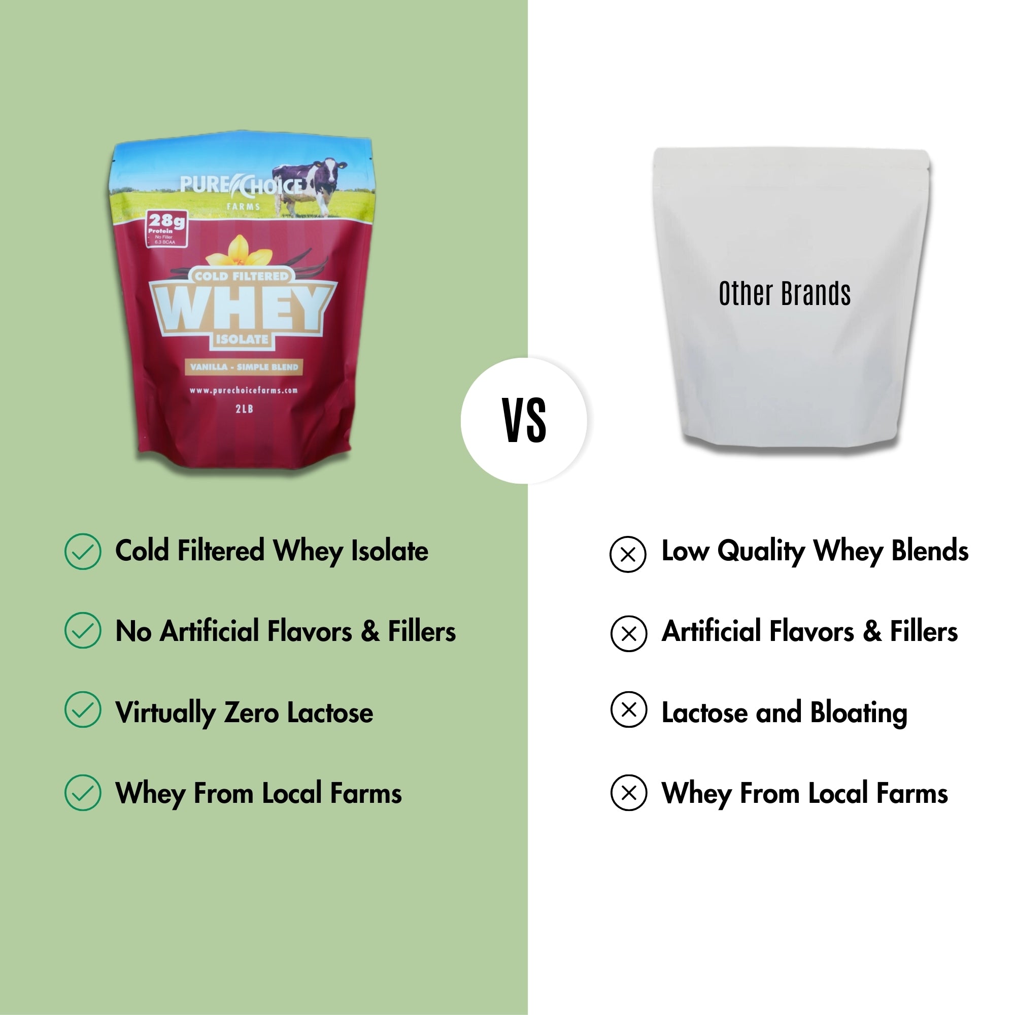 Vanilla Whey Isolate Protein Powder | Pure Choice Farms